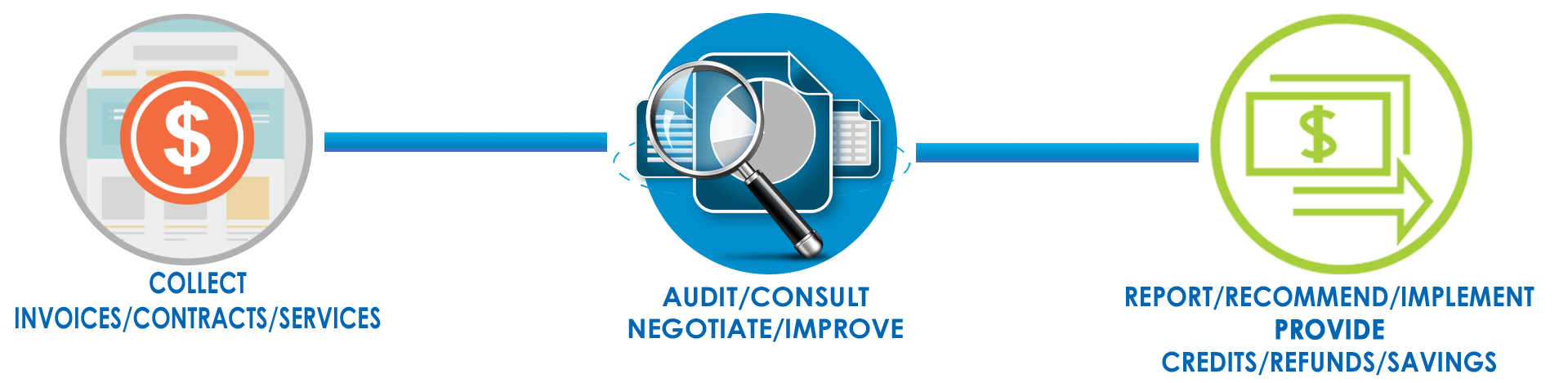 Limitless Technology